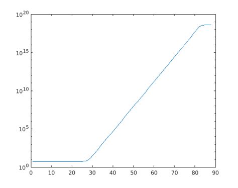 Partial Differential Equations Numerically Solving This Pde