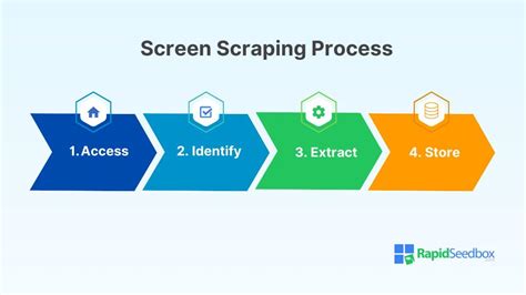 Screen Scraping A Beginners Guide — Rapidseedbox