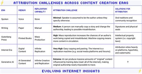 Attribution Framework Ai Liang W