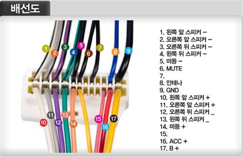 카오디오 집에서 쓰기 네이버 블로그