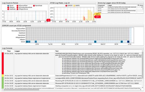 Linking Axibase Charts Charts