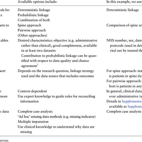 Decisions To Be Made When Linking Multiple Datasets Download