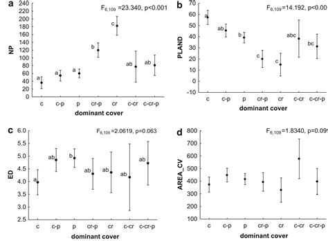 Fragmentation Metrics At The Class Level For Area Density