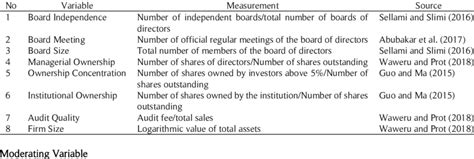 operational definitions of independent variables download scientific