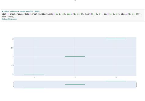 Create Beautiful Graphs In Python Using Plotly 🧵 المسلسل من Python