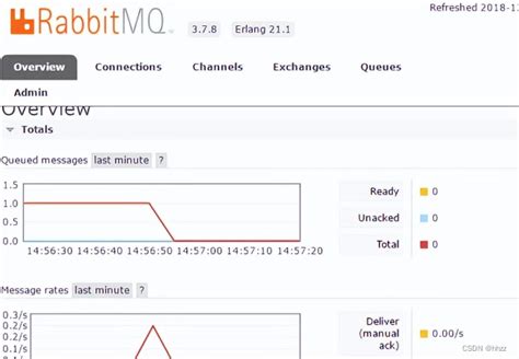 Springboot整合消息队列——rabbitmq 阿里云开发者社区