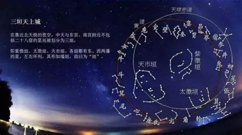 从《甄嬛传》看 三垣二十八宿”的古代星象名称中英译法crown
