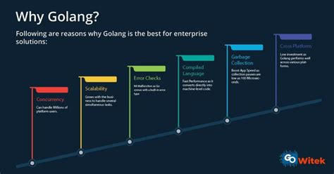 Ppt Why Golang Powerpoint Presentation Free Download Id8178939