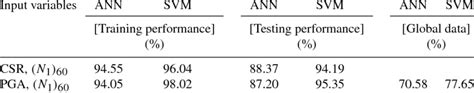Comparison Between Ann And Svm Model Download Table