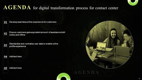 Top 10 Contact Center Powerpoint Presentation Templates In 2025
