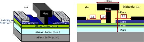 Figure 1 From Plasma Enhanced Terahertz Rectification And Noise In