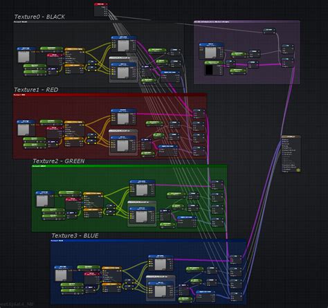 Leetsplat Vertex Color Texture Splat Pbr Shader With Parallax Probuilder Amplify Community