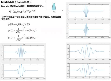 Matlab小波分析请利用matlab的小波工具箱画出1024点的mayer小波。 Csdn博客