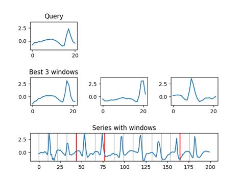 Subsequence — Dtaidistance 239 Documentation