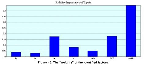 Figure 1 From A Motorway Safety Analysis Model Based On Artificial