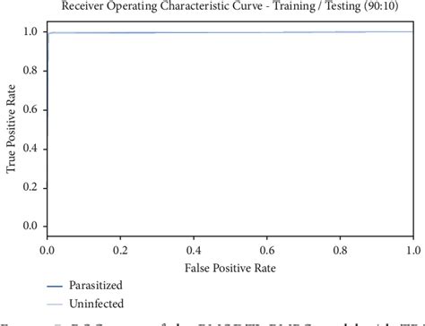 Figure 1 From Barnacles Mating Optimizer With Deep Transfer Learning Enabled Biomedical Malaria