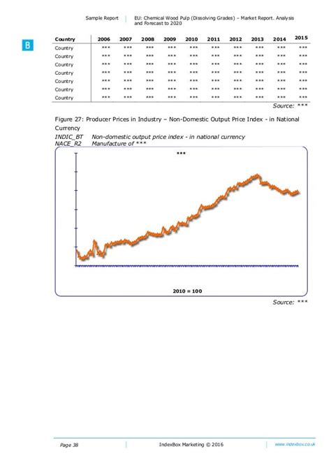 Eu Chemical Wood Pulp Dissolving Grades Market Report Analysis