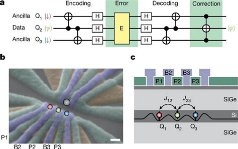 Paving The Way Toward The Practical Quantum Computers Ele Times