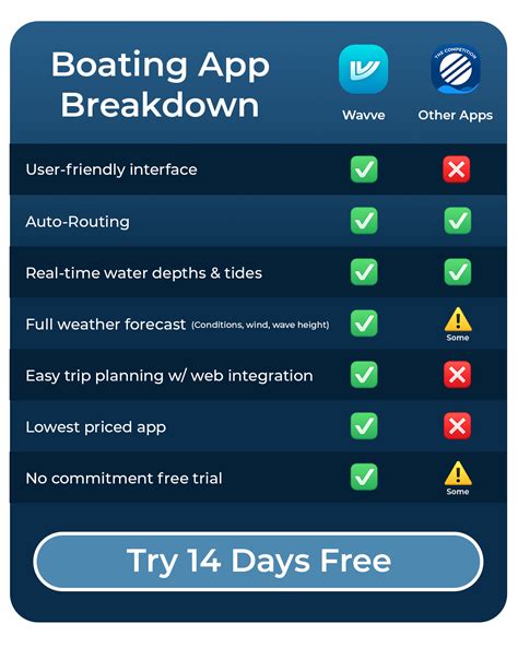 When Reboarding A Personal Watercraft Pwc After A Fall How Should It Be Rolled Boating Test