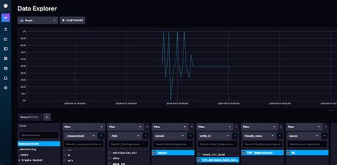 Influxdb Config Configuration Home Assistant Community