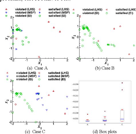 Figure 5 From Expensive Inequality Constraints Handling Methods