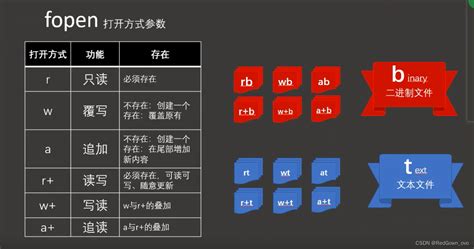 学习笔记c 6 文件 csdn博客