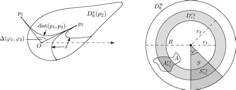 figure 1 from efficient shortest paths in scale free networks with