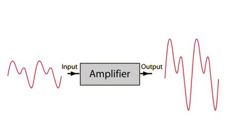 What’s the Magic Behind Quilter Amps? – George Dyer