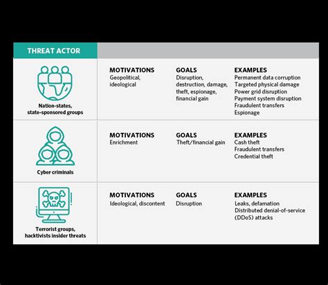 State Sponsored Hackers Form Dangerous Alliance With Cybercriminals