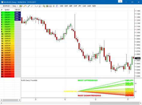 Currency Array For Ninjatrader Quantum Trading Indicators For Ninjatrader