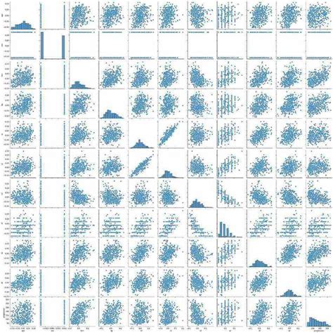 Top Inbuilt Datasets In Scikit Learn Library Geeksforgeeks
