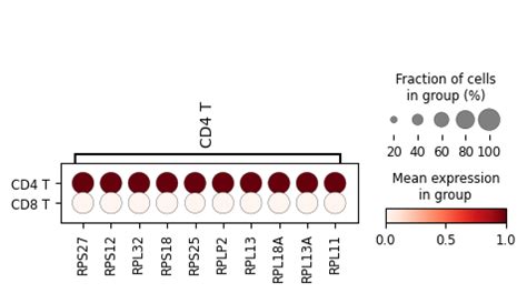 python单细胞学习笔记 day7 腾讯云开发者社区 腾讯云