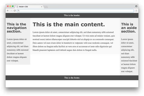 [译]为恐龙解释现代css Java Spring Boot Microservice Cloud Architecture And Devops Tutorials