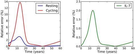 Relative Error Between The Adiabatic Solution And The Exact Solution Download Scientific