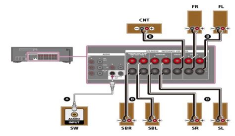 7 1 Surround Sound Circuit Diagram What Do The Numbers Mean