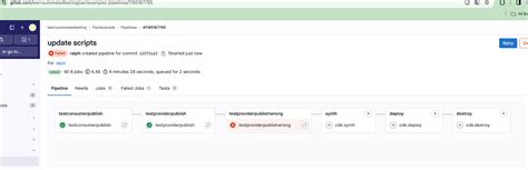 Serverless Pact Broker In Aws Ecs Fargate