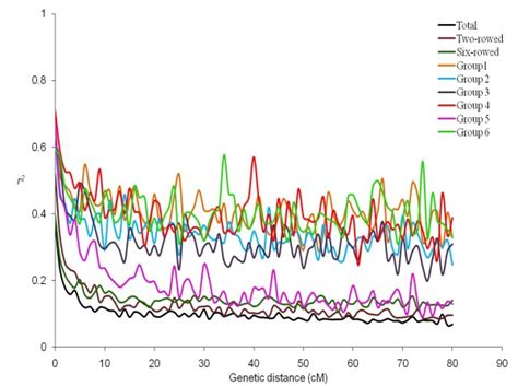 Comparison Of LD Patterns And LD Decay In The Whole Panel And Download Scientific Diagram