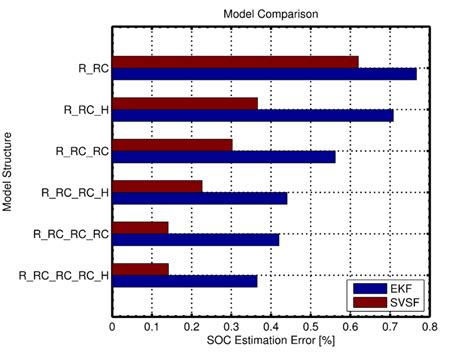 33 Experimental Results For Equivalent Circuit Models Comparison Of Download Scientific