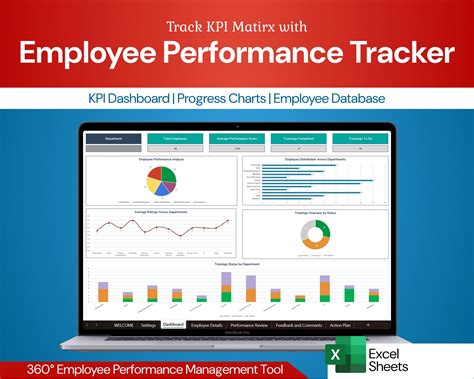 Employee Performance Tracker Performance Insights And Strategic Growth Tracking Excel Tool Etsy