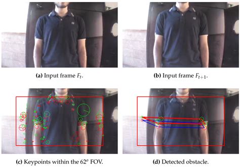 Obstacle Detection and Avoidance System Based on Monocular Camera and ...