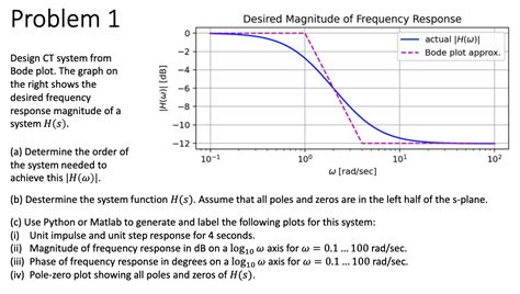 Solved Design Ct System From Bode Plot The Graph On The