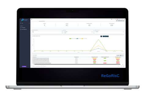 Compliance Dashboard Enterprise Grc Software