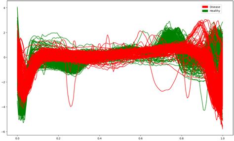 an introduction to deep learning for sequential data towards data science