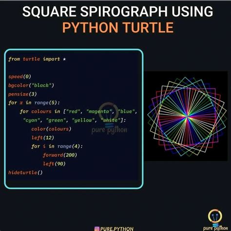 Aiman Mumtaz On Linkedin Python Turtles Graphics Coding Animation