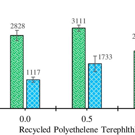 Resilient Modulus Test Result Download Scientific Diagram