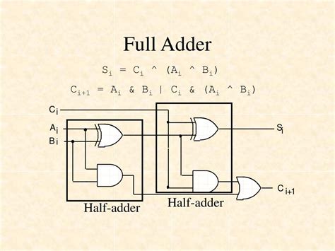 ppt designing combinational logic circuits in verilog 1 powerpoint presentation id 6625701