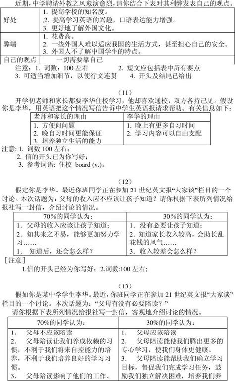 高考英语书面表达精选范文 议论文观点辩论word文档在线阅读与下载无忧文档