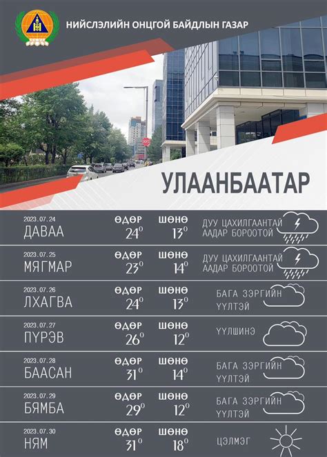 7 хоногийн цаг агаарын мэдээ хүлээн авна уу👇 СЭРЭМЖЛҮҮЛЭГ ‼️ Ард иргэд Та бүхэн үер усны ослоос