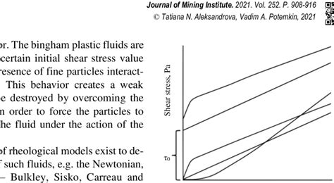 Flow Curves For Different Fluids 1 Pseudoplastic With Initial Shear