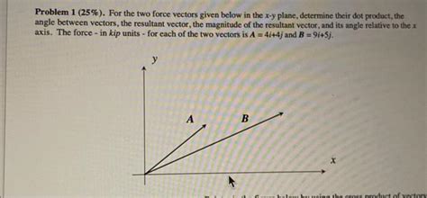 Solved Problem 1 25 For The Two Force Vectors Given Below